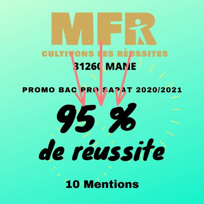 Maison Familiale Rurale de MANE 31260, MFR MANE